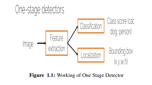 Github Arshadanam07evolution Of Modern Deep Learning Methods Of Object Detection This
