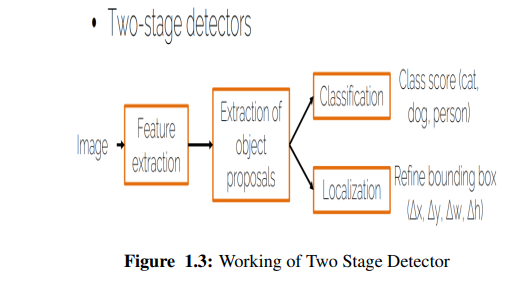 GitHub - arshadanam07/Evolution-of-Modern-Deep-Learning-Methods-of ...