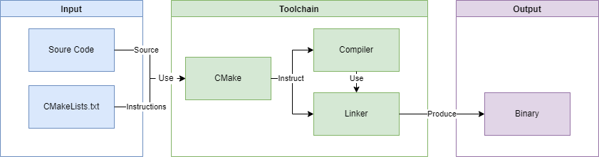 Generate Export.hpp headers with CMake · Issue #2368 · SFML/SFML · GitHub