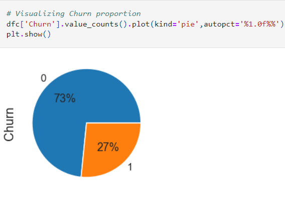 GitHub - piyushsrivastav/Telecom-Customers-Churn: Building a model that ...