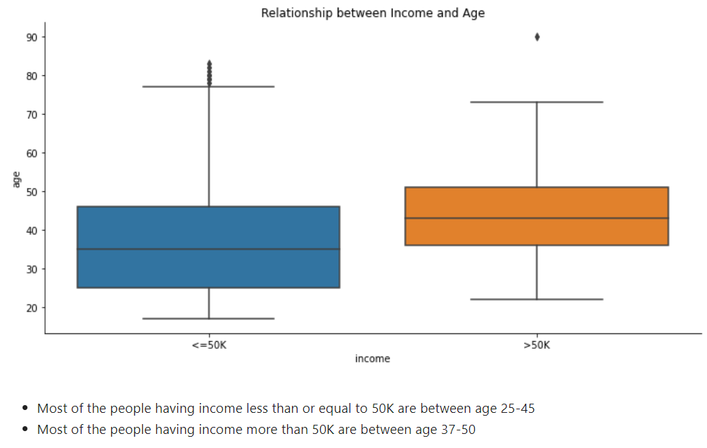 GitHub - piyushsrivastav/Adult-Census-Income: To determine whether a ...