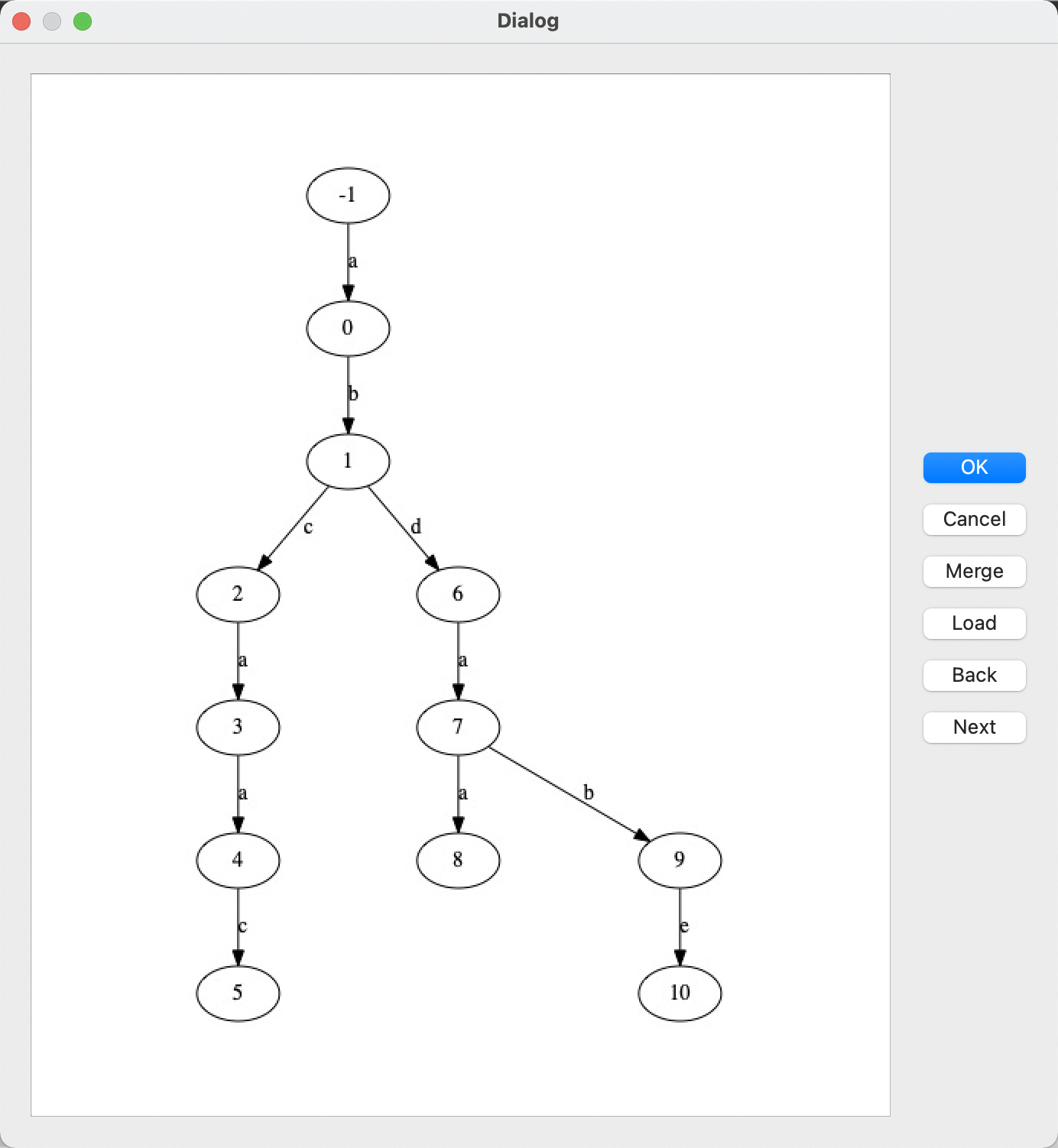 GitHub - Flyingfish333/Reverse-Engineering-State-Machines-by-Interactive-Grammar-Inference: 毕设