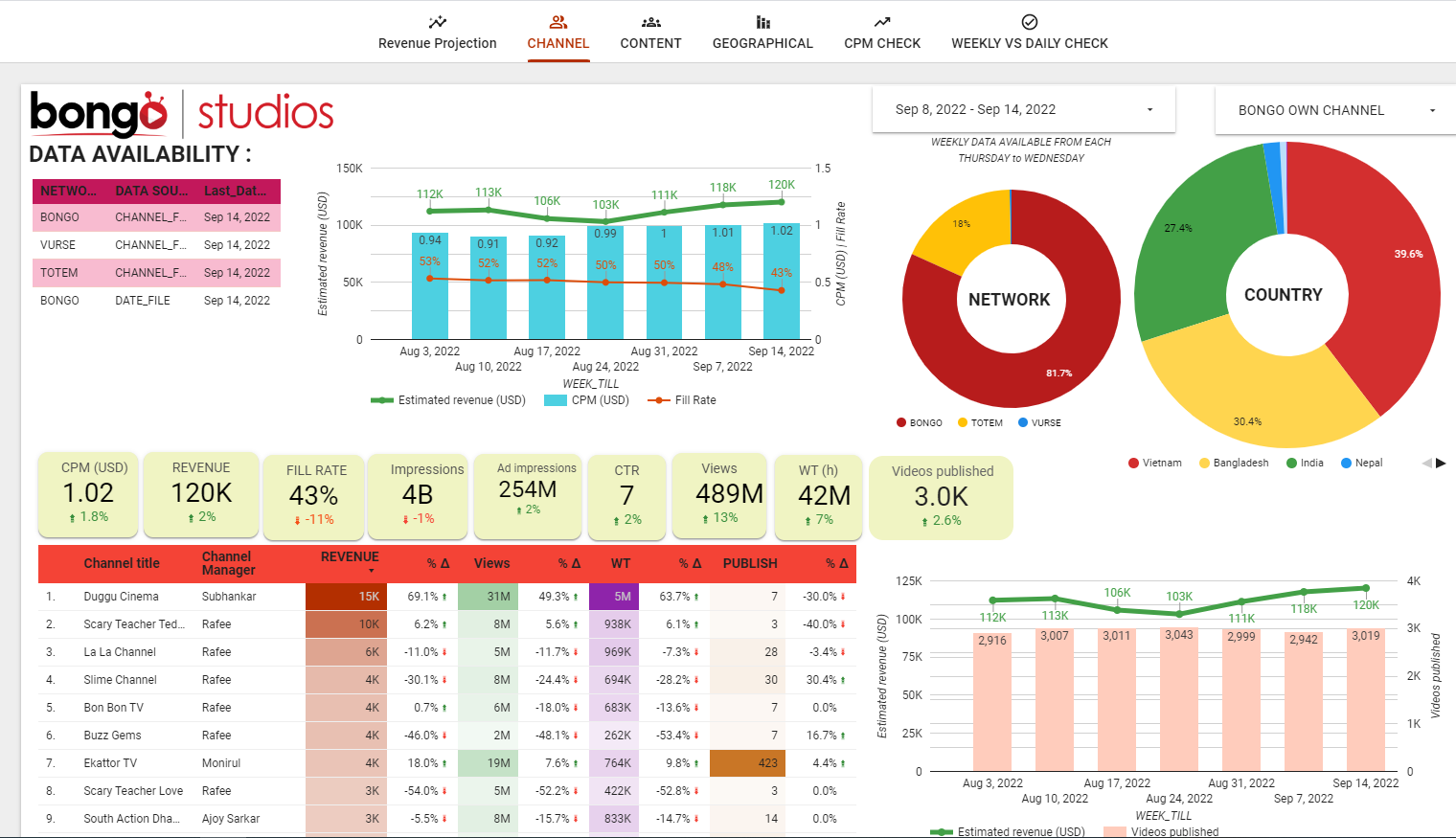 GitHub - smrraihan/Weekly_Dashboard: Combining the Weekly received ...