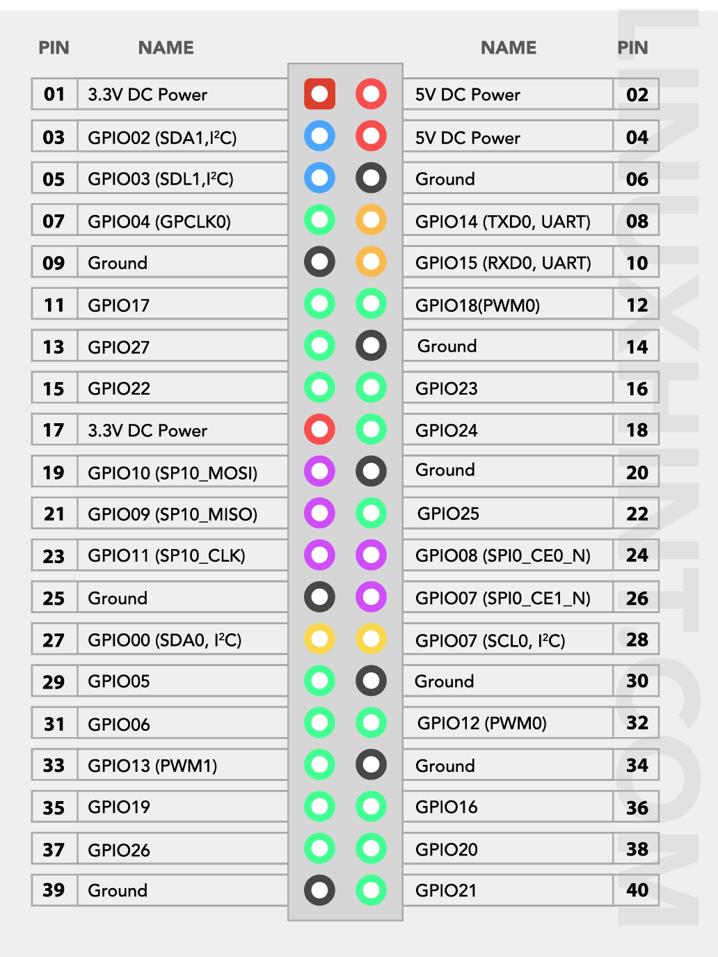 GitHub - CalvinKhor/Project-4-Motor-Control-with-Sabertooth-