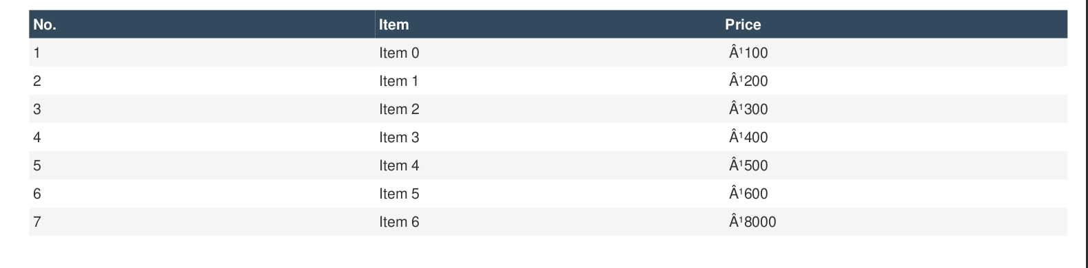 Indian Currency Not Showing In Pdf Export · Issue #6898 · wenzhixin ...