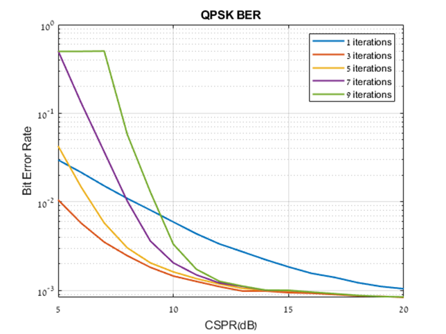 GitHub - Syclonee/SSBI-effect
