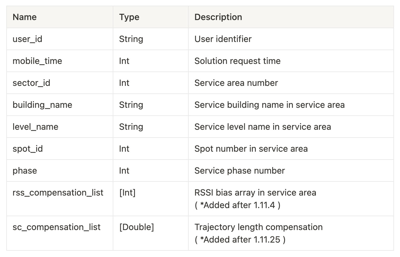 GitHub - tjlabs/jupiter-sdk-ios