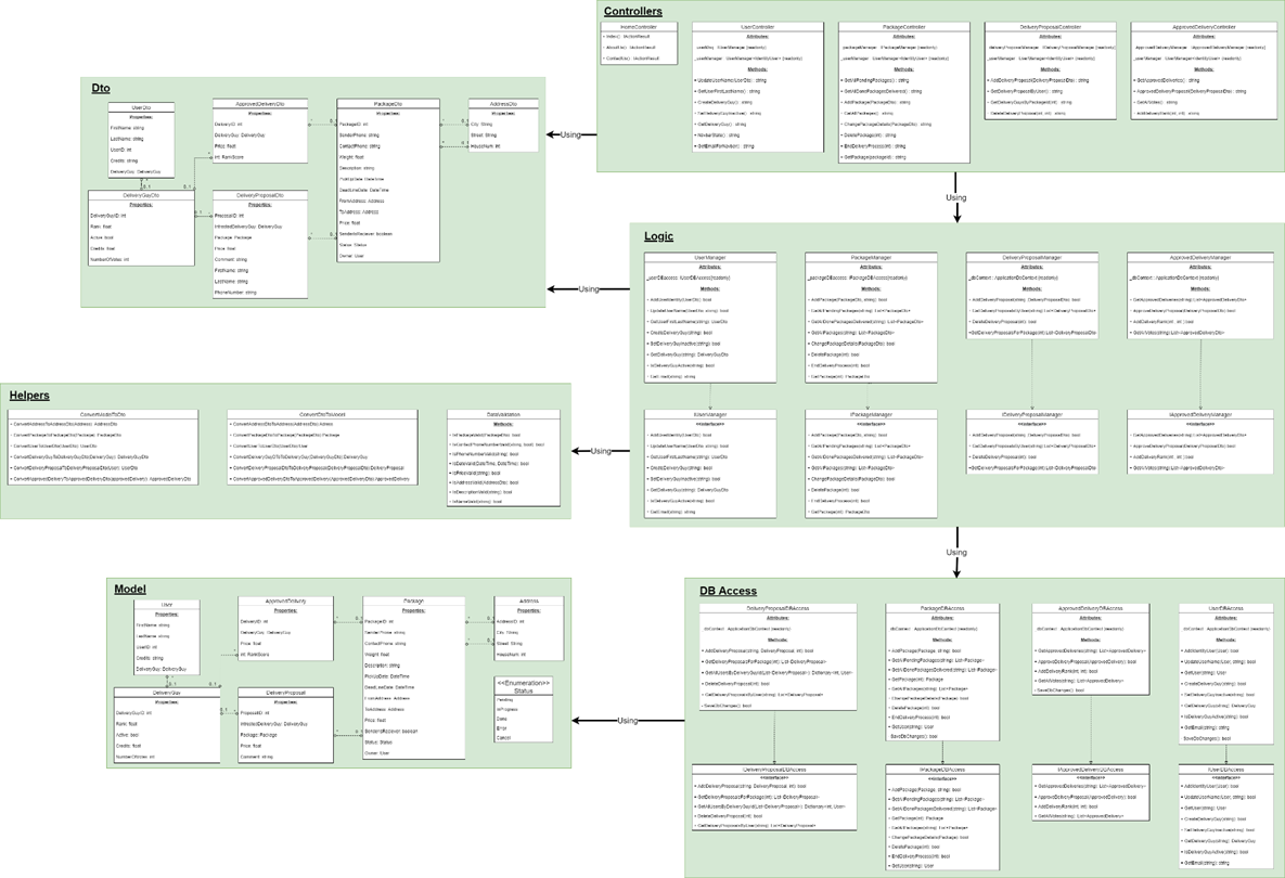 GitHub - LiorSB/FullStackProject-EzDelivery: Full-Stack Web Application- built a project with 4 ...