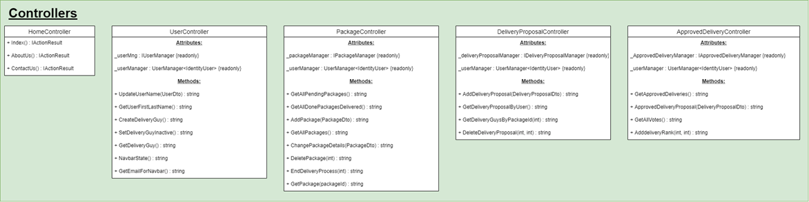 GitHub - LiorSB/FullStackProject-EzDelivery: Full-Stack Web Application ...