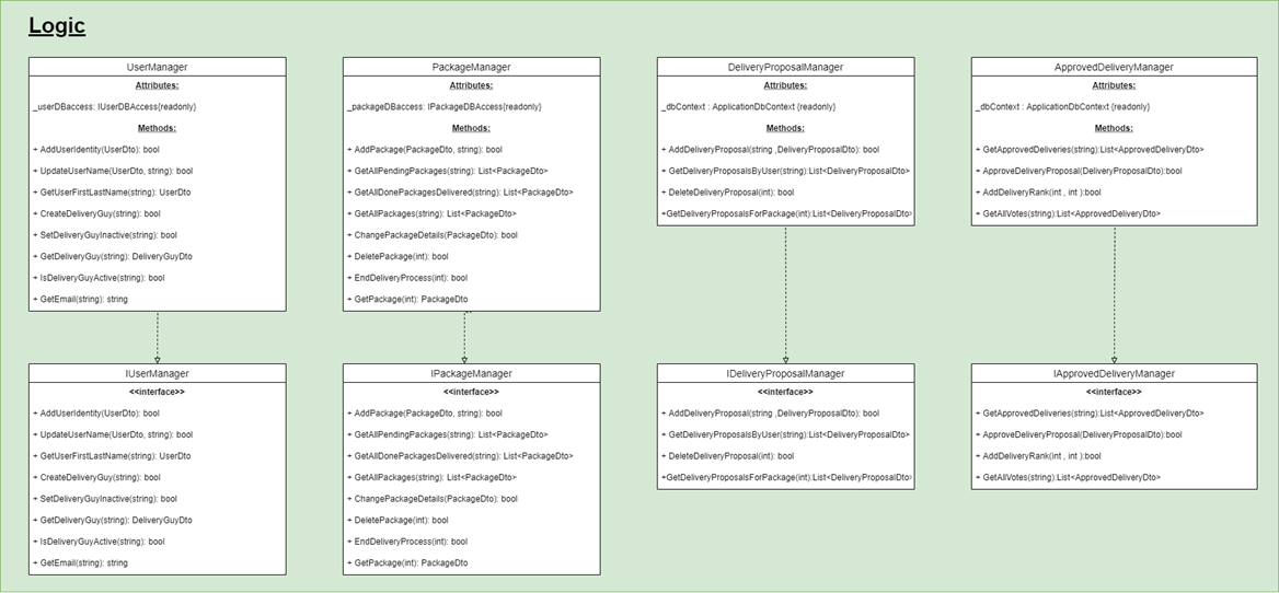 GitHub - LiorSB/FullStackProject-EzDelivery: Full-Stack Web Application- built a project with 4 ...