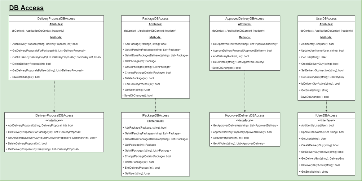 GitHub - LiorSB/FullStackProject-EzDelivery: Full-Stack Web Application- built a project with 4 ...