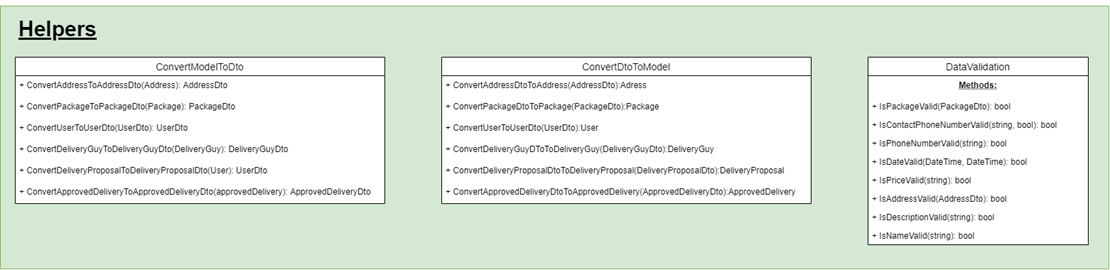 GitHub - LiorSB/FullStackProject-EzDelivery: Full-Stack Web Application- built a project with 4 ...