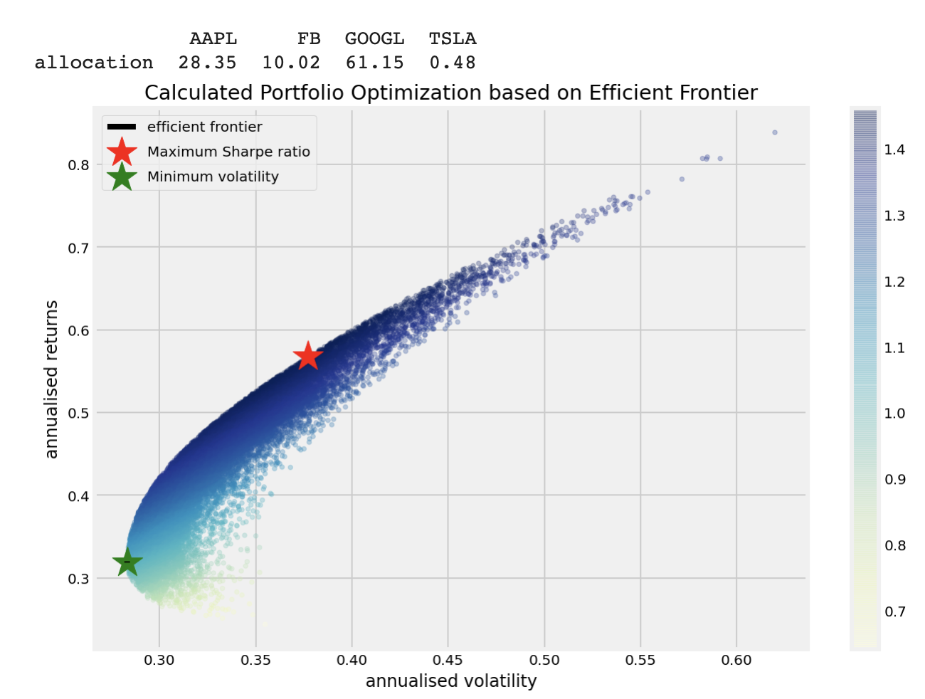 GitHub - SSYT01/Stock-Analysis