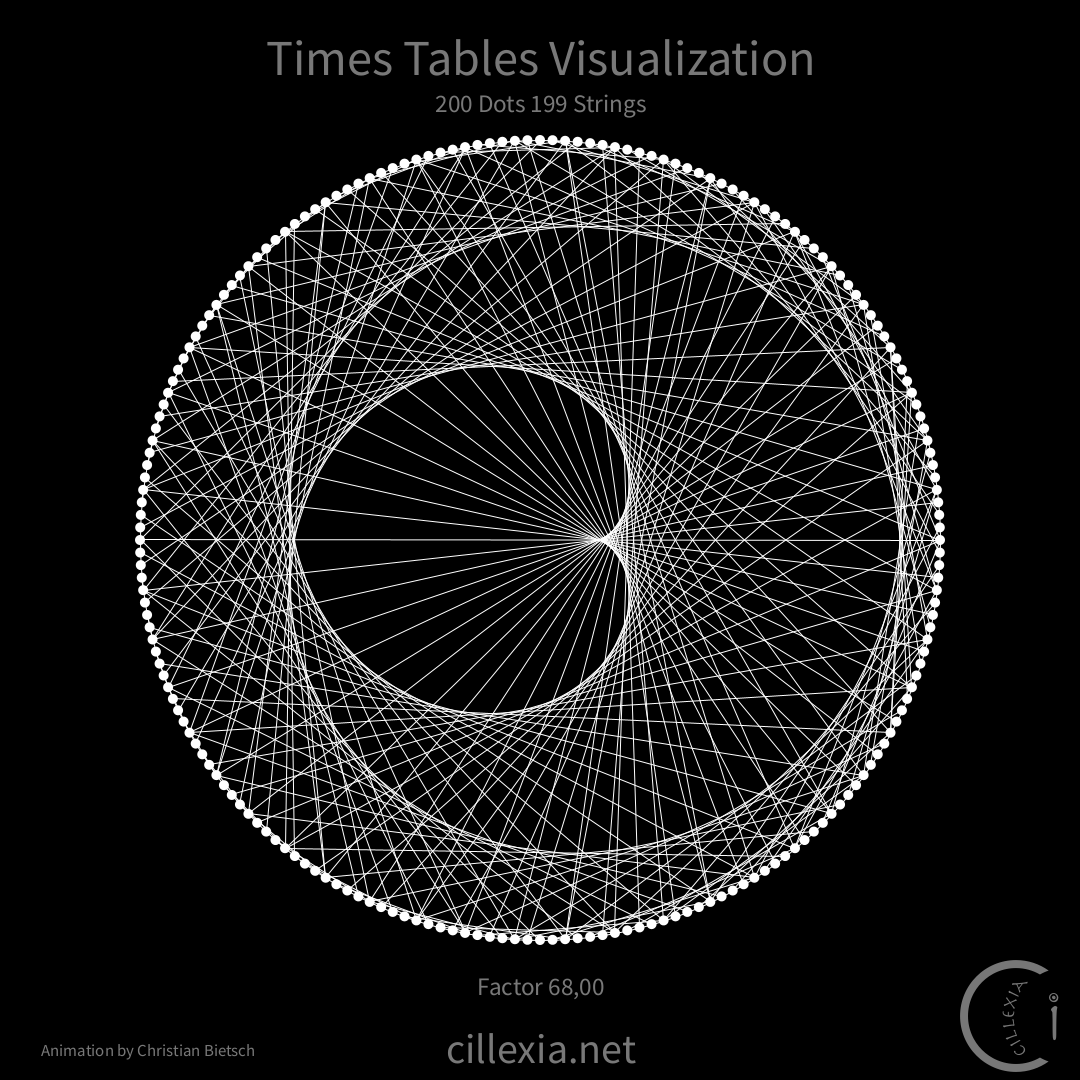 GitHub - Cillexia/TimesTablesVisualization: Times Tables Visualization