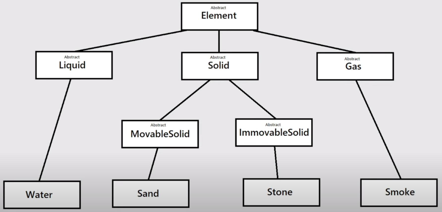 GitHub - REX2626/Grain: A grid based sand and water simulation written in C++
