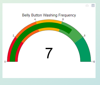 GitHub - mcbride249/Plotly-Belly-Button-Biodiversity