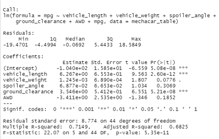 GitHub - mcbride249/MechaCar_Statistical_Analysis