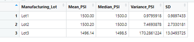 GitHub - mcbride249/MechaCar_Statistical_Analysis