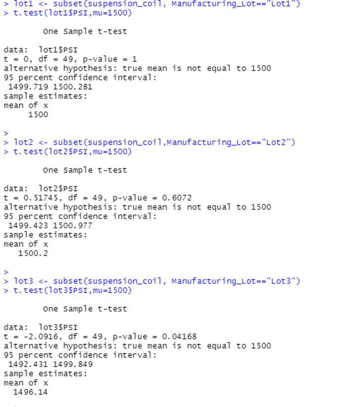GitHub - mcbride249/MechaCar_Statistical_Analysis