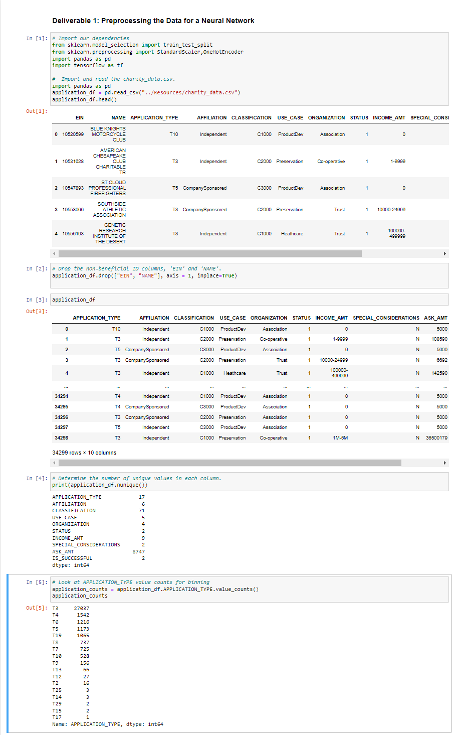 GitHub - mcbride249/Neural_Network_Charity_Analysis