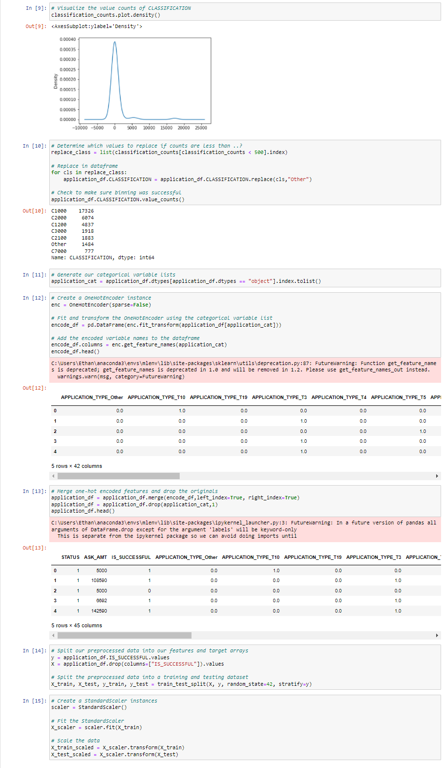 GitHub - mcbride249/Neural_Network_Charity_Analysis