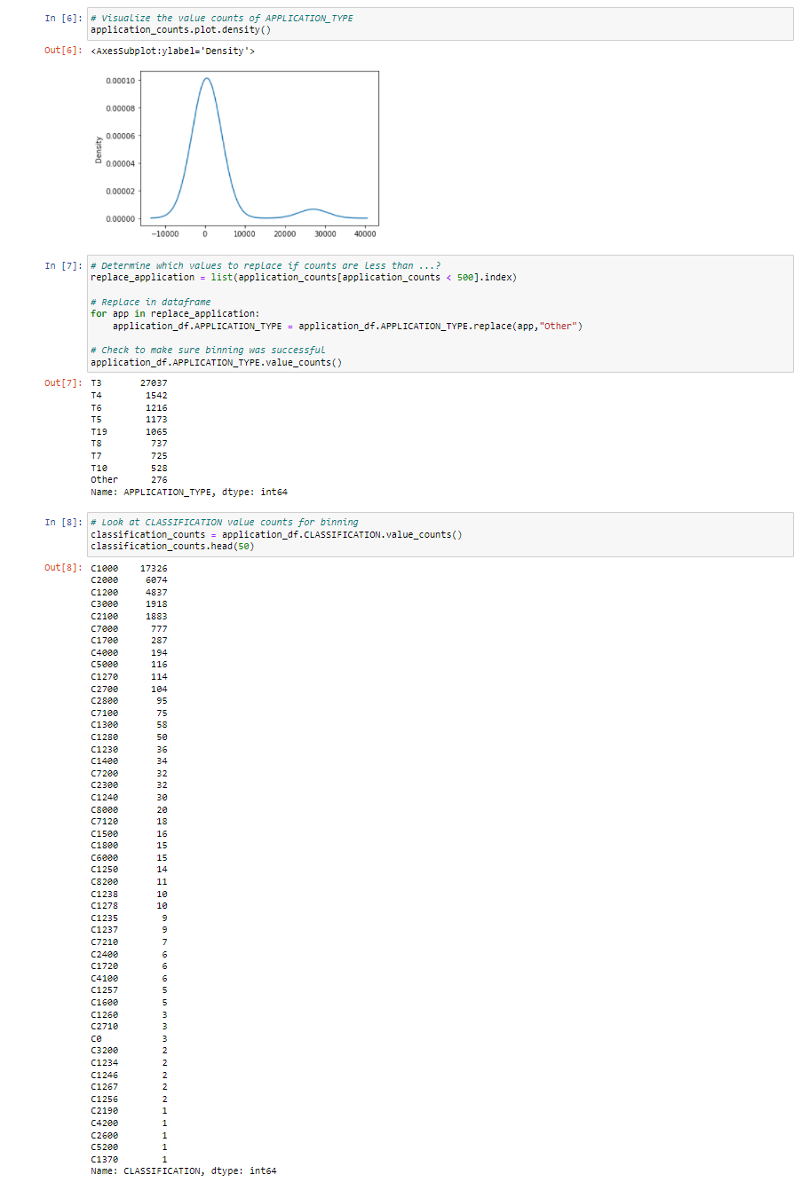 GitHub - mcbride249/Neural_Network_Charity_Analysis