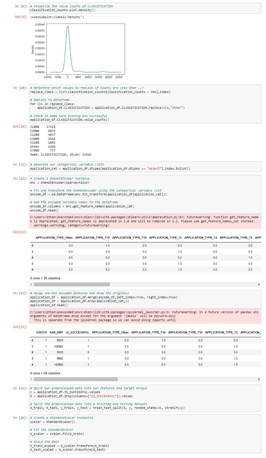 GitHub - mcbride249/Neural_Network_Charity_Analysis