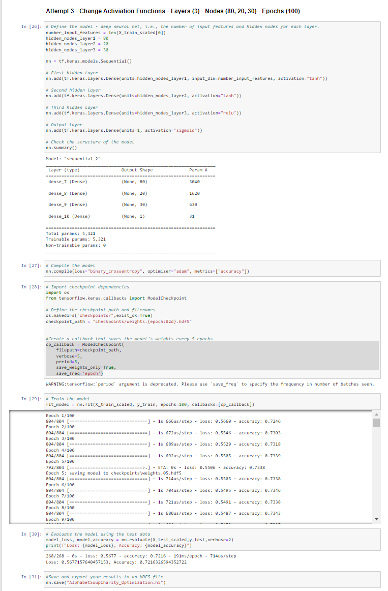 GitHub - mcbride249/Neural_Network_Charity_Analysis