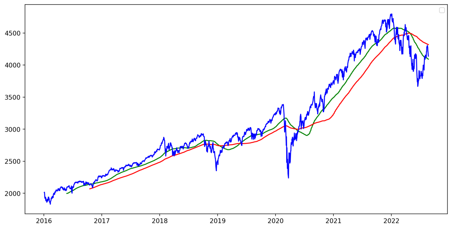 GitHub - pavanwanjari/StockPrice_ModelDeployment_Streamlit: Deploying ...
