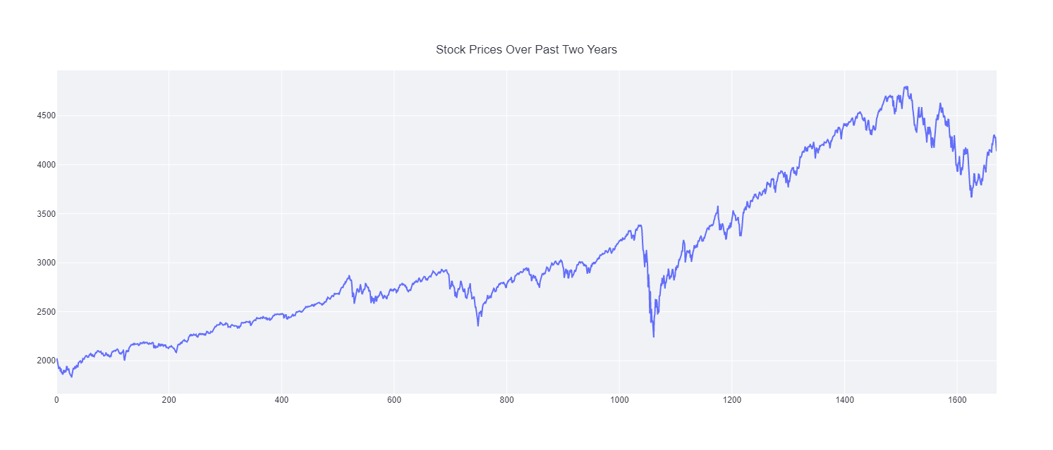 Github Pavanwanjaristockpricemodeldeploymentstreamlit Deploying Model For Prediction Of