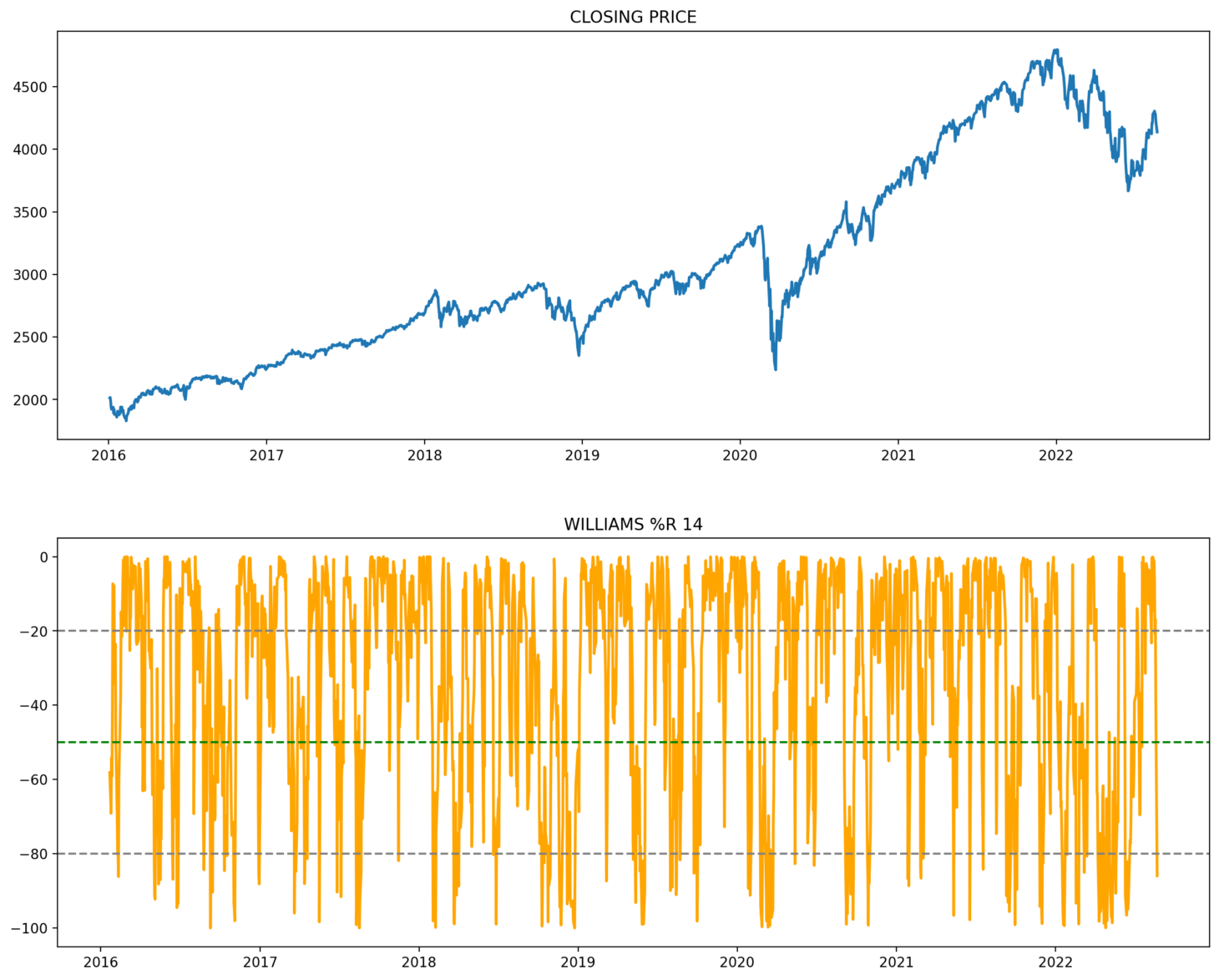GitHub - pavanwanjari/StockPrice_ModelDeployment_Streamlit: Deploying ...