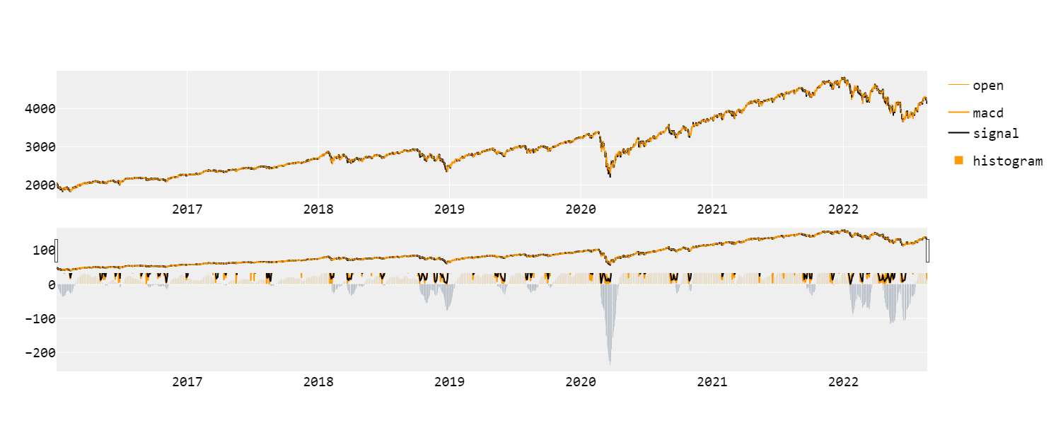 GitHub - pavanwanjari/StockPrice_ModelDeployment_Streamlit: Deploying ...