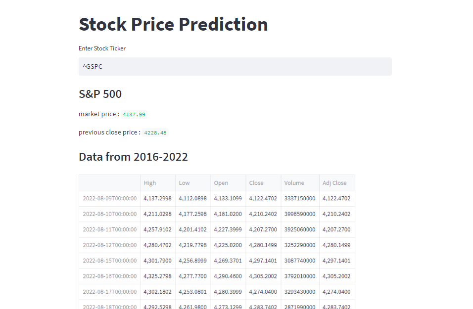 GitHub - pavanwanjari/StockPrice_ModelDeployment_Streamlit: Deploying model For prediction of ...