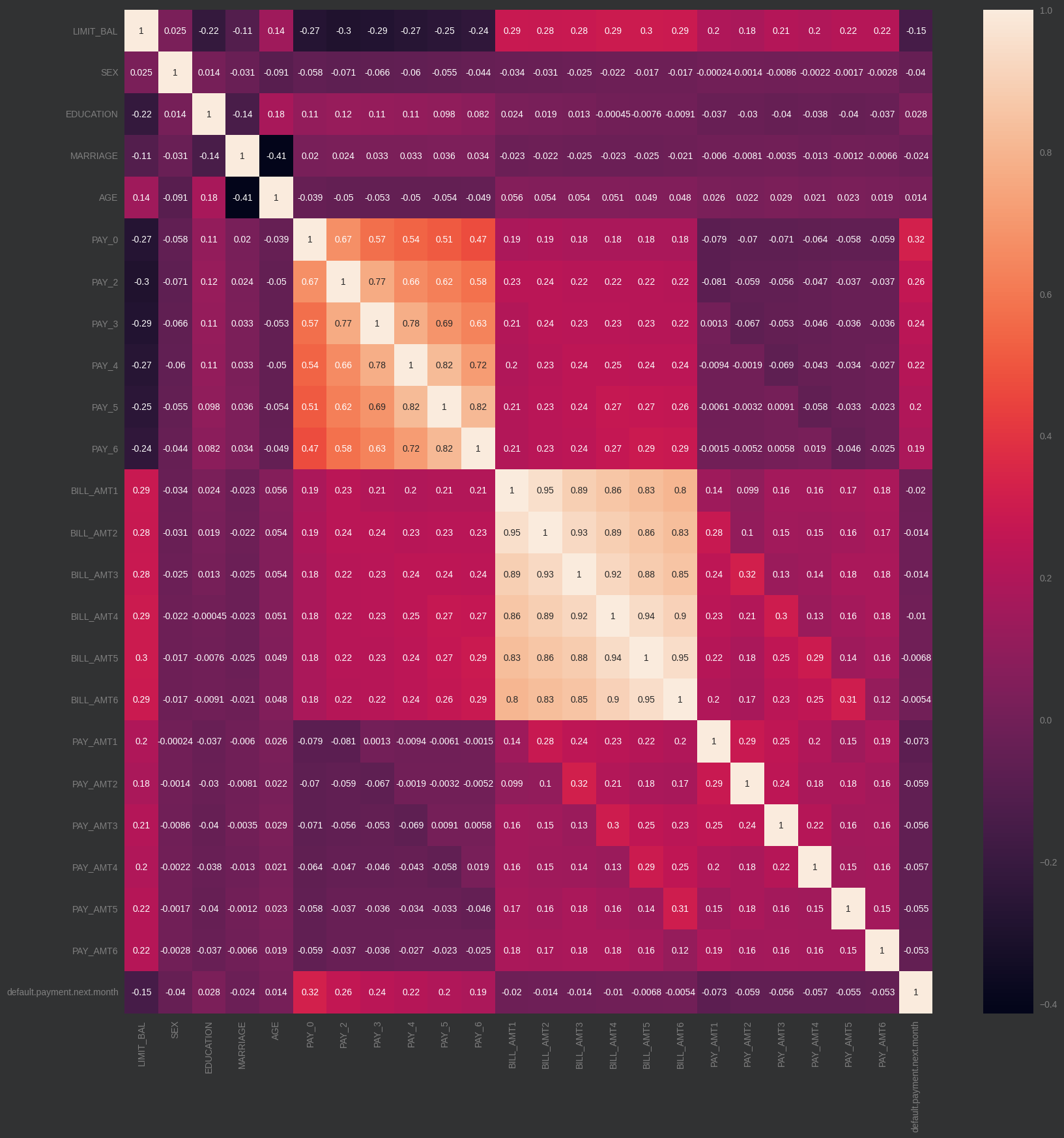 GitHub - martostwo/XGBoost_credit_card: Prediction of the deficit and ... GitHub - martostwo/XGBoost_credit_card: Prediction of the deficit and ...