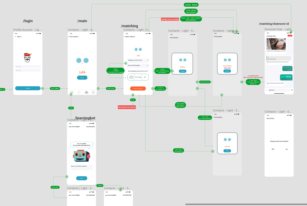 GitHub - Erica-jihyeon/Latch