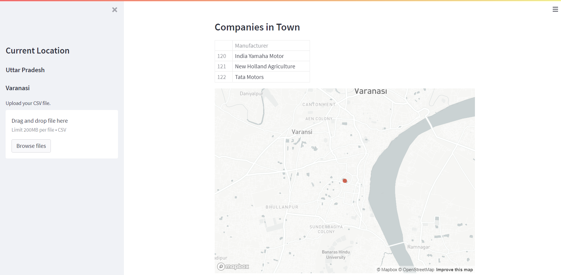 GitHub - Akanksha610/DataAnalysisProject: A web Application that will help automobile industry ...
