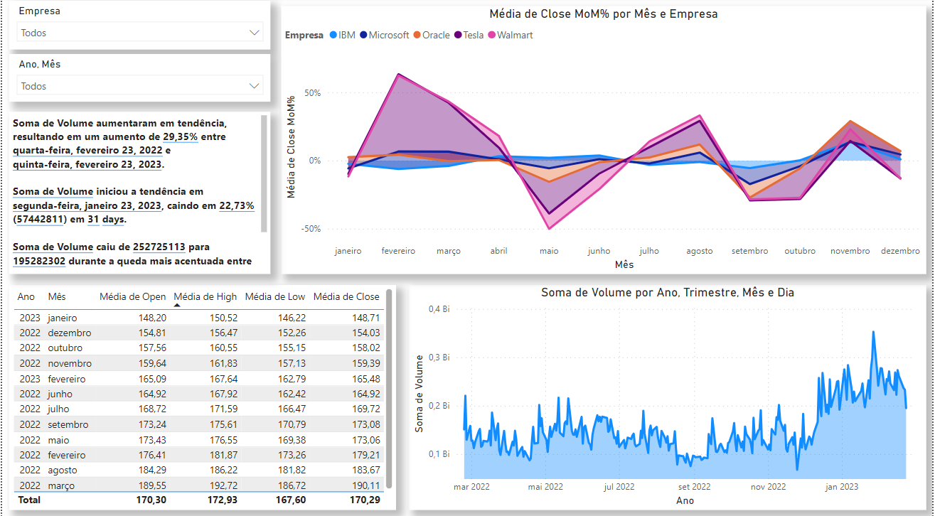 GitHub - vitormarquesds/Stock-Analytics-Power-BI