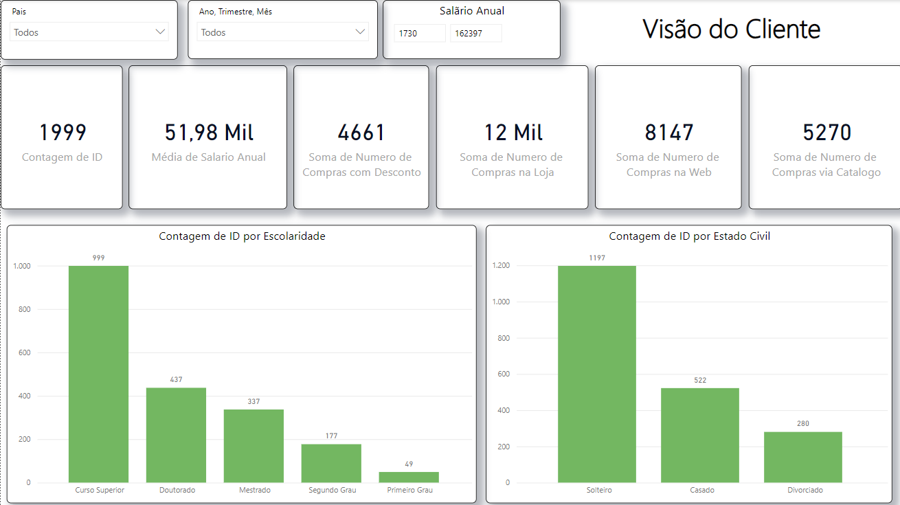 GitHub - vitormarquesds/Power-BI-Marketing-Campaign-Dashboard