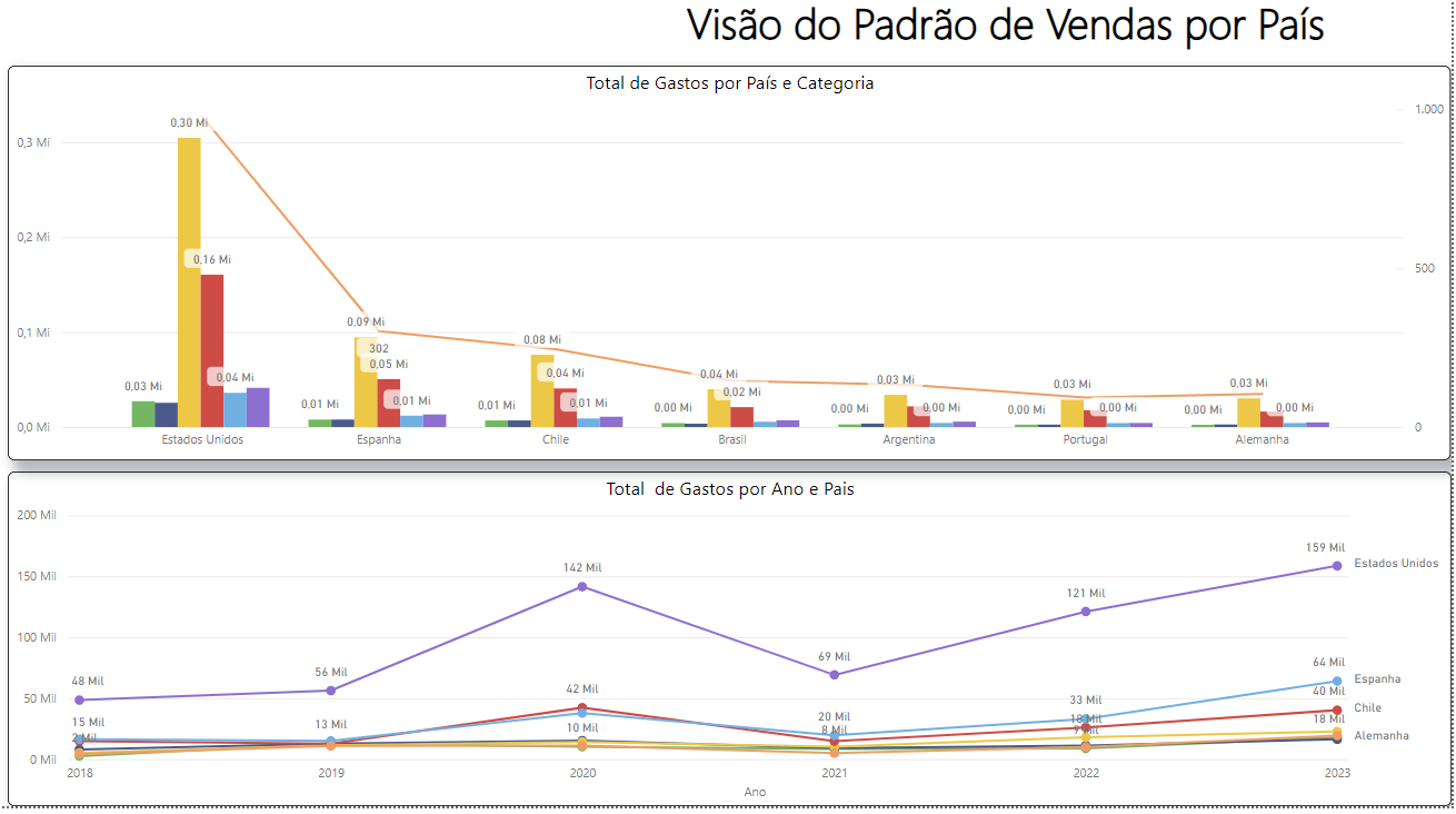 GitHub - vitormarquesds/Power-BI-Marketing-Campaign-Dashboard
