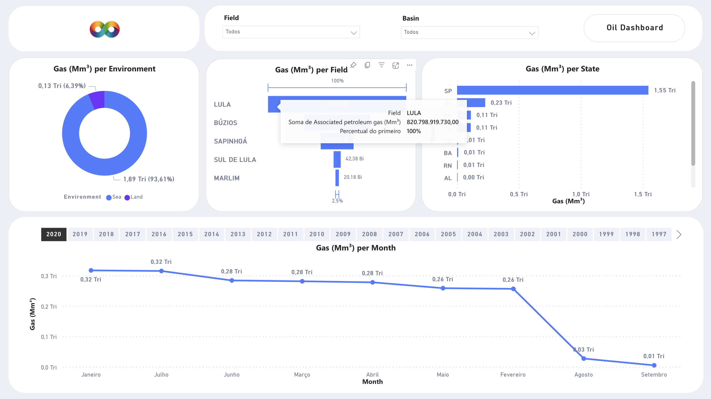 GitHub - vitormarquesds/Oil-and-Gas-production