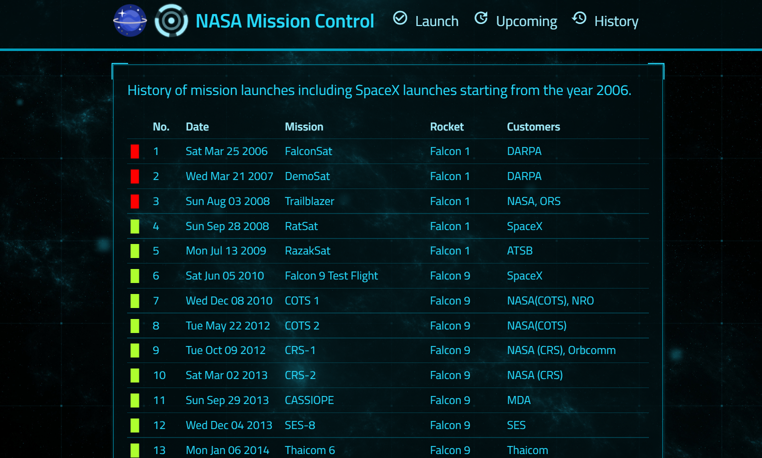 GitHub - Saumya9425/Nasa-Space-Launch-App