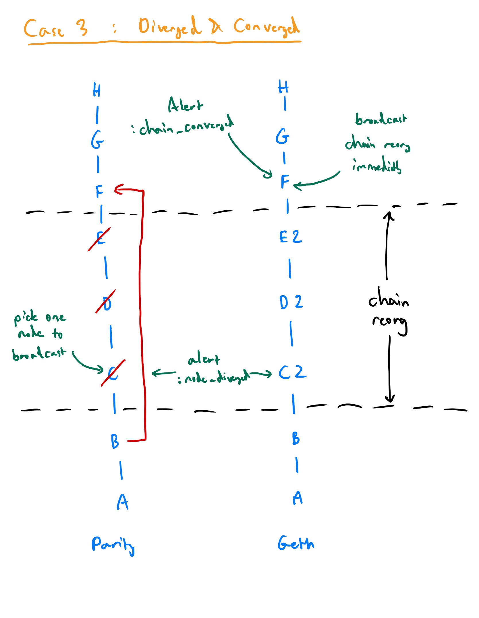 OIP-16: Fallback mechanism when relying on multiple Ethereum clients ...
