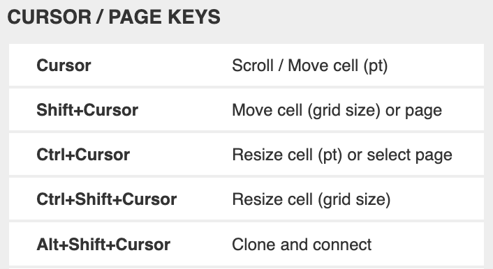 Feature request: More options for "move object with arrow key" · Issue ...