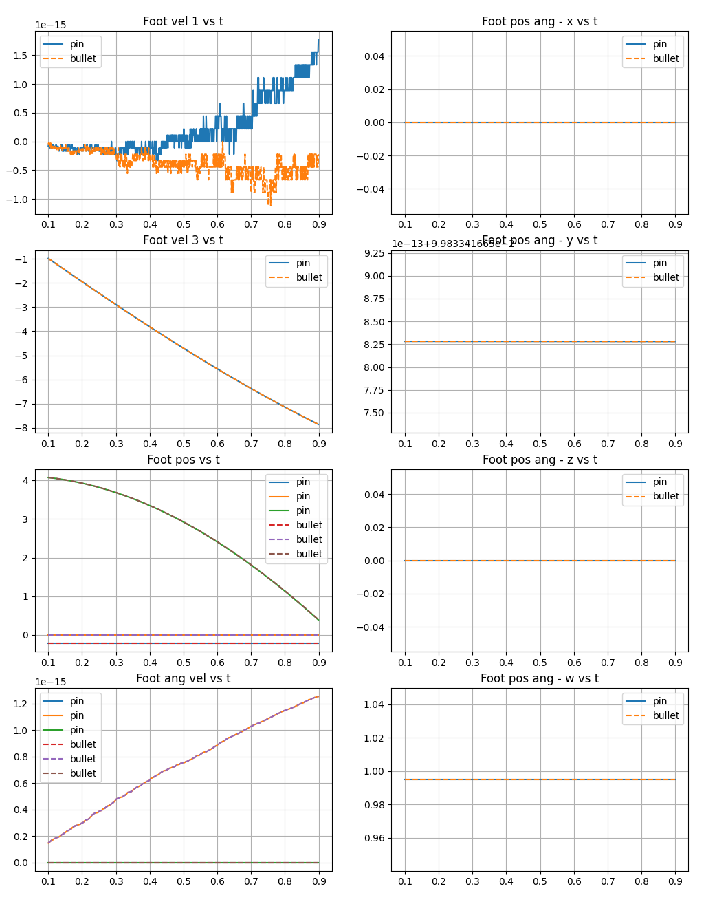End-Effector Velocity in Bullet vs Pinocchio · Issue #1795 · stack-of-tasks/pinocchio · GitHub