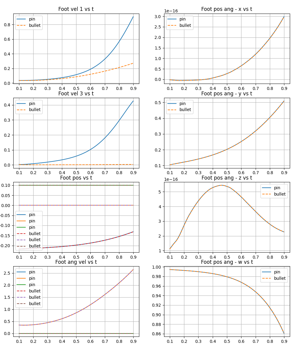 End-Effector Velocity in Bullet vs Pinocchio · Issue #1795 · stack-of-tasks/pinocchio · GitHub