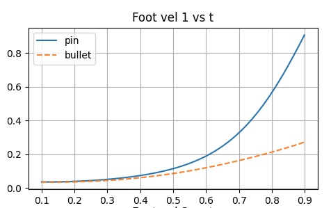End-Effector Velocity in Bullet vs Pinocchio · Issue #1795 · stack-of-tasks/pinocchio · GitHub