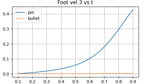 End-Effector Velocity in Bullet vs Pinocchio · Issue #1795 · stack-of-tasks/pinocchio · GitHub