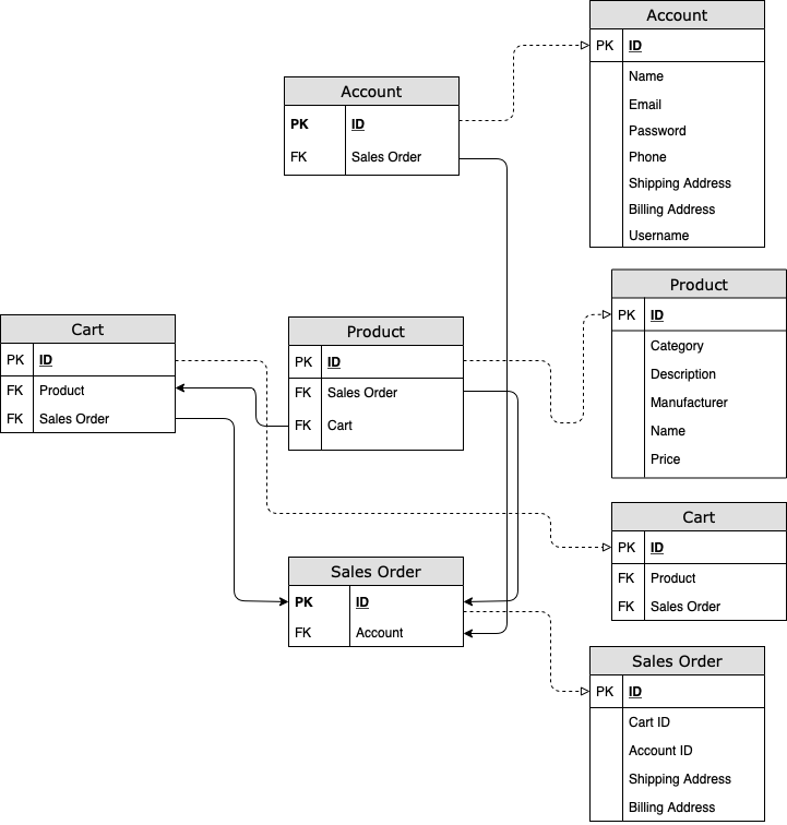 GitHub - gadinge1/Milestone-Project-3-EYS