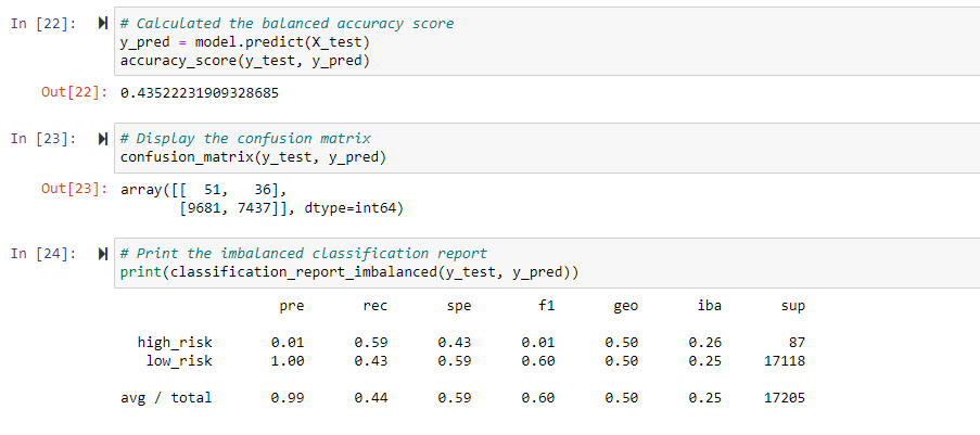 GitHub - mstegmuller/Credit_Risk_Analysis