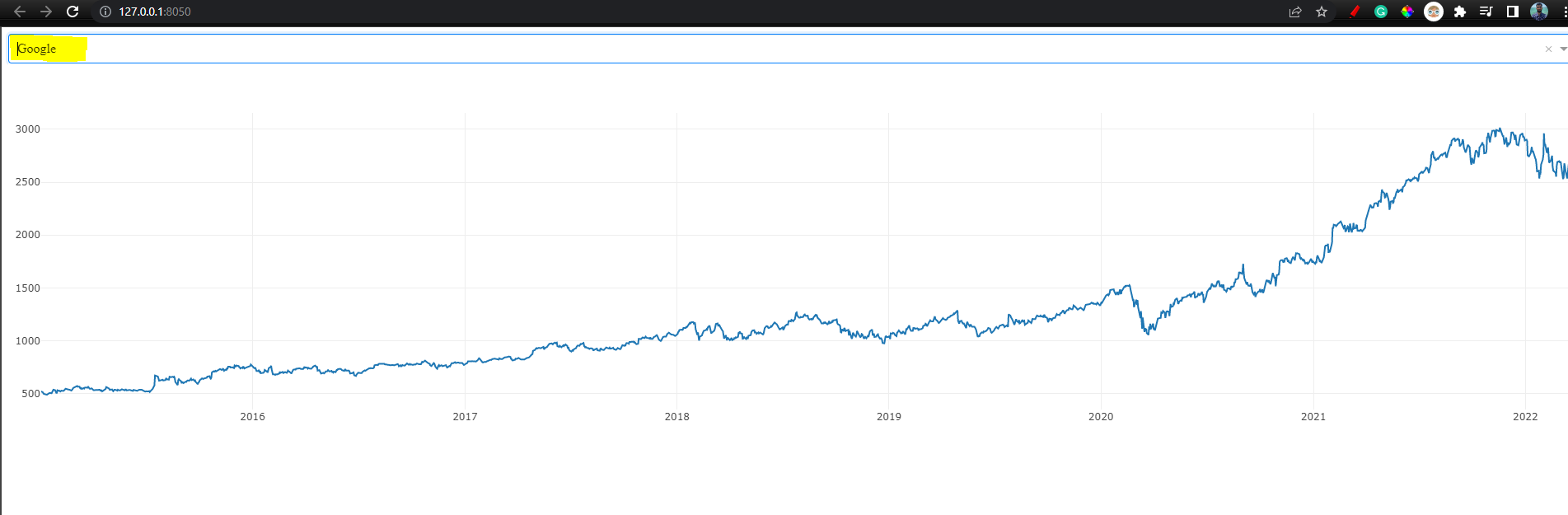 GitHub - abdulfadel/Tech_Stock_Market_Dashboard: Robust dashboard that ...
